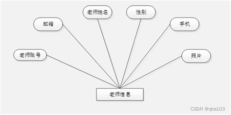 计算机毕业设计pythonuniapp微信画板小程序管理系统小程序源码lw小程序开发画板功能 Csdn博客
