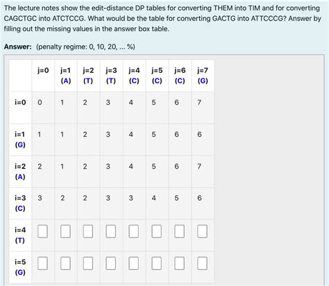 Solved The Lecture Notes Show The Edit Distance Dp Tables
