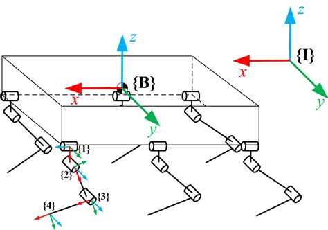 A Heuristic Control Framework For Heavy‐duty Hexapod Robot Over Complex Terrain Hou 2022