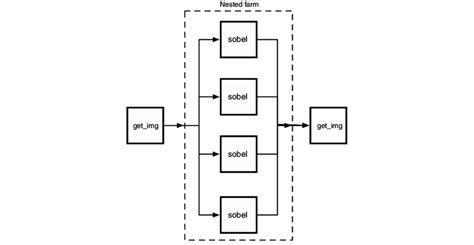 Application Graph For A Sample Skeleton Nesting Download Scientific
