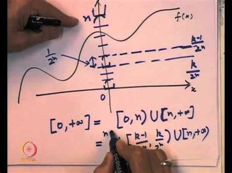 Mod Lec Properties Of Measurable Functions YouTube