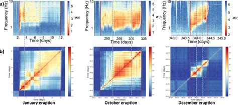 17 A Covariance Matrix Spectral Width Computed In 15 Min Time Window