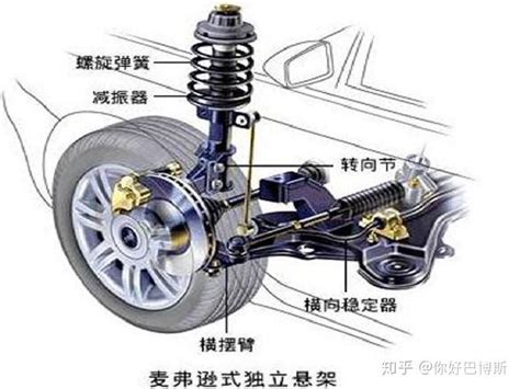 悬架系统中减震器的工作原理 知乎