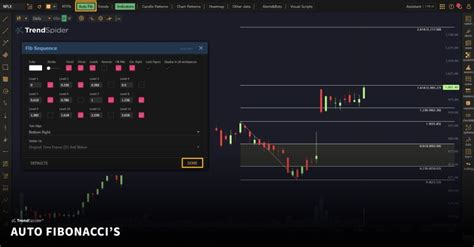 Fibonacci Simplified Are Manual Fibonacci Retracements Slowing You