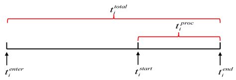 Electronics Free Full Text Intelligent Computation Offloading