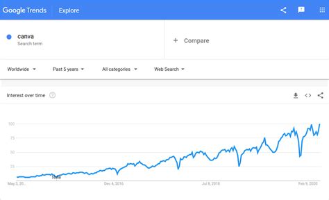 Canva Vs Photoshop Differences Templatetoaster Blog