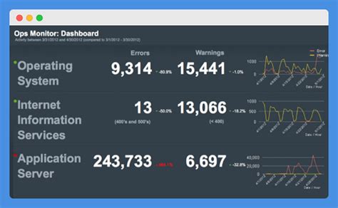 15 Best Qlikview Dashboard Examples Rigorous Themes