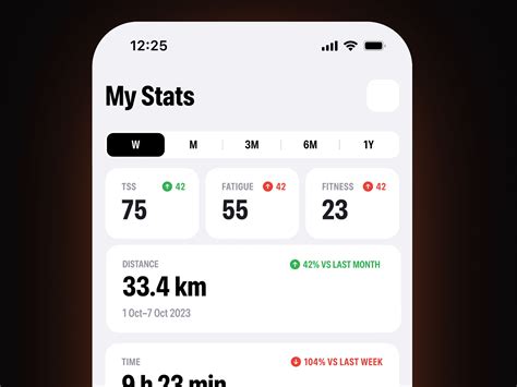 Animated Graph By Ilfat Ihsanov On Dribbble