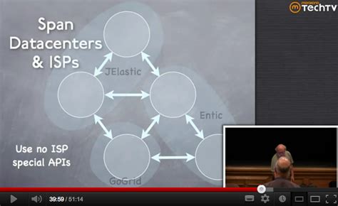 James Gosling Father Of Java Loves Jelastic Virtuozzo Blog