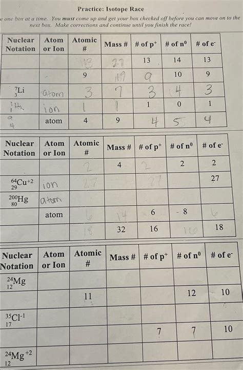 Solved Practice Isotope Racee One Box At A Time You Must