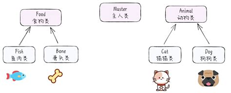 Python面向对象三大特征封装、继承、多态python 公有成员 Csdn博客