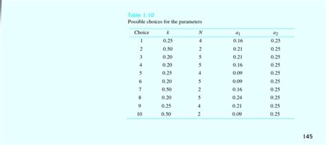 Solved Lab 13 Logistic Population Models With Harvesting In