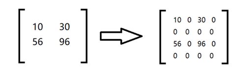 【opencv入门到项目实战】（六）：图像金字塔模板匹配图像金字塔 模板匹配 Csdn博客