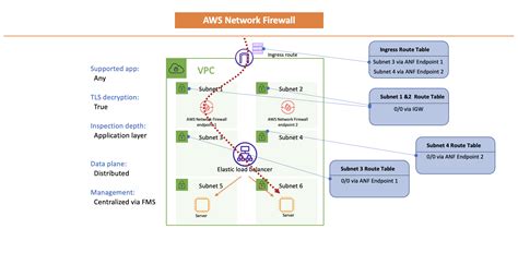 Design Your Firewall Deployment For Internet Ingress Traffic Flows