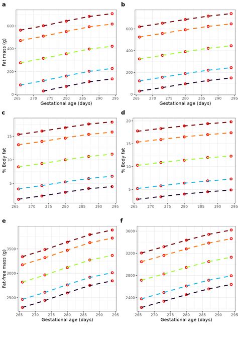 Intergrowth 21st Body Composition Equations • Gigs