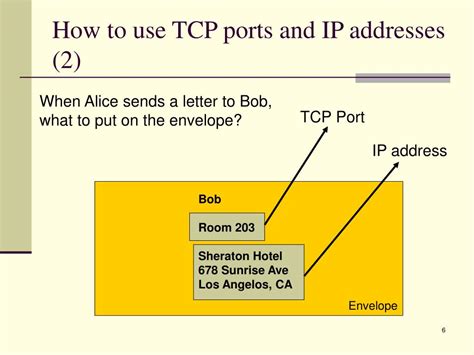 PPT Topic Lesson Understanding TCP IP Via An Analogy PowerPoint Presentation ID