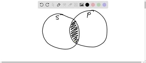 Solved Fill In The Venn Diagram For The Following Statement No S Are P Aristotelian