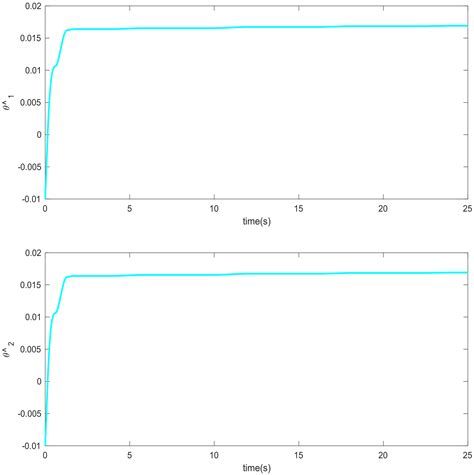 Adaptive Neural Network Based Fixed Time Tracking Controller For Disabilities Exoskeleton