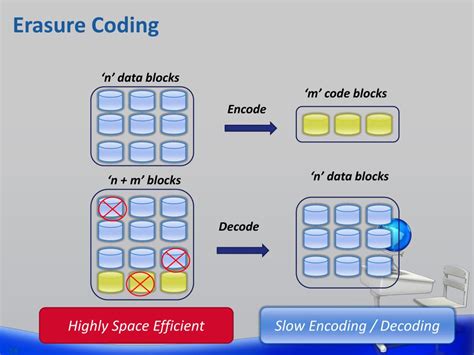 Ppt Availability In Globally Distributed Storage Systems Powerpoint