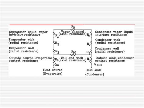 Heat Transfer Performance In 3d Induced Finned Heat Pipe Pptx