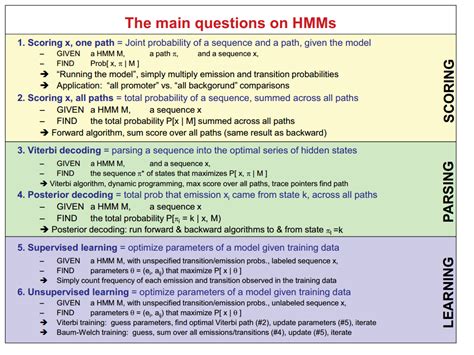 Hidden Markov Model What Is The Difference Between The Forward