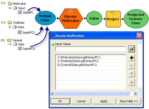 Examples Of Using Iterators In Modelbuilder—arcmap Documentation