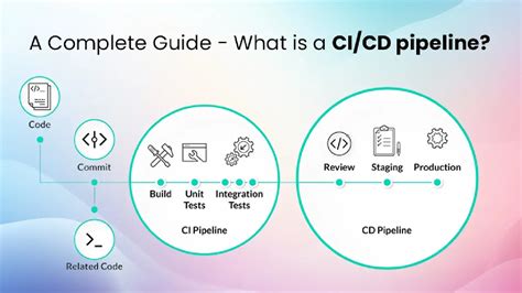Tutorial Cara Kerja Cicd Dalam Pengembangan Software