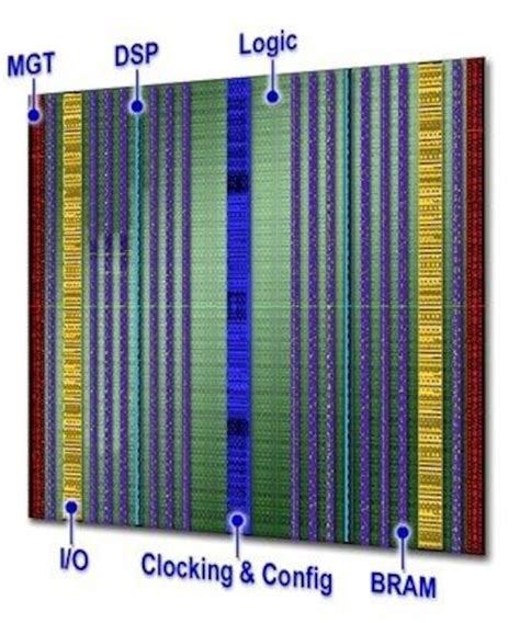 afrl s radiation hardened xilinx virtex 5qv field programmable gate