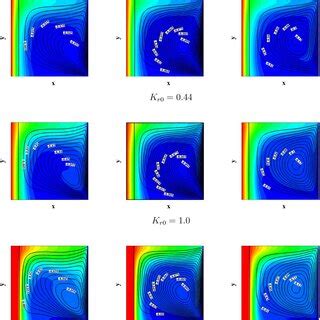 Streamline Patterns And The Corresponding Isotherm At Solid To Fluid Download Scientific