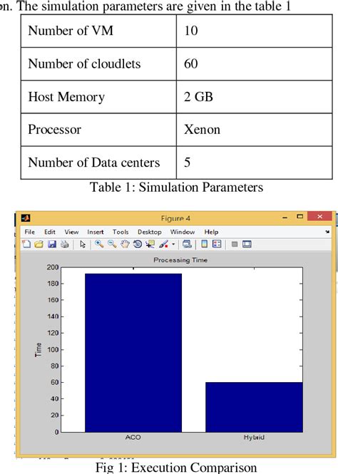 Table 1 From The Virtual Machine Migration In Cloud Computing Using