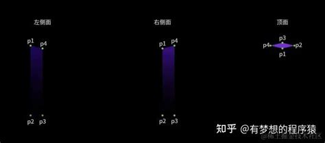 echarts 自定义形状 实现立体柱状图 知乎