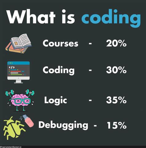 Ah Yes 15 Debugging Courtesy Of Kovalevdev On Instagram