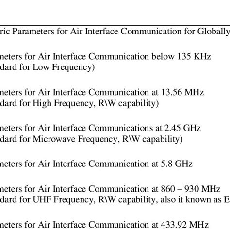 Different Aspect Of Rfid Air Interface Download Table