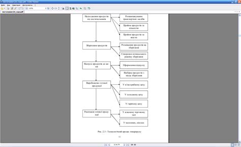 Змоделювати технологічний цикл виробництва ресторанної продукції
