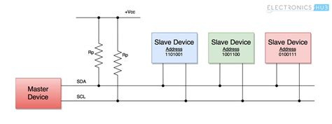 如何使用i2c通信arduino吗arduino I2c教程 Bob官方网站平台