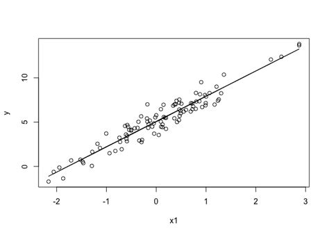 How Do I Interpret The AIC R Bloggers