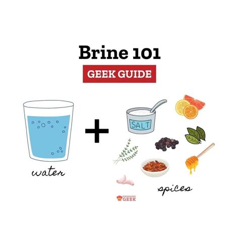 How To Brine—the Ultimate Guide Foodology Geek