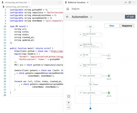 Code And Visualize Ballerina The Ballerina Programming Language