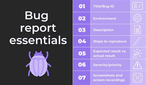 8 Questions To Ask When A Bug Report Is Created