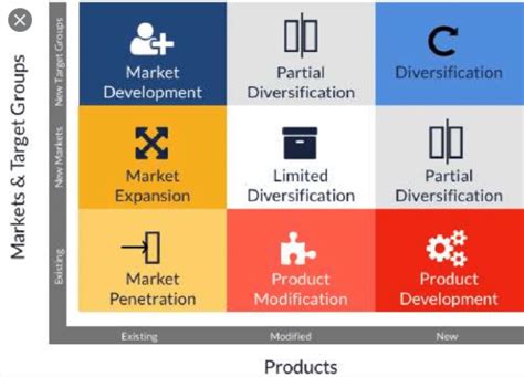 Ansoff Matrix We Ask And You Answer The Best Answer Wins Benchmark Six Sigma Forum