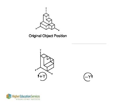 Rotation Of Objects About A Single Axis Module