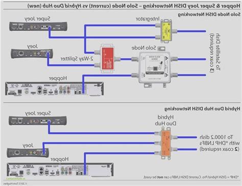 Wiring Diagram For Dish Network Satellite