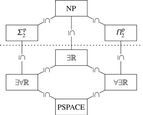 Containment Diagram Of The Complexity Classes Download Scientific Diagram