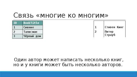 Introduction To Databases And Sql Изменение структуры таблицы Удаление таблиц и баз Первичный