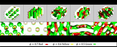 Figure S39 Scft Simulation Results Using Bulk Full Periodic Boundary