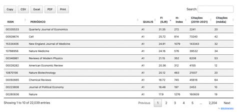 Exportando Tabelas Do Datatables Diego Mariano