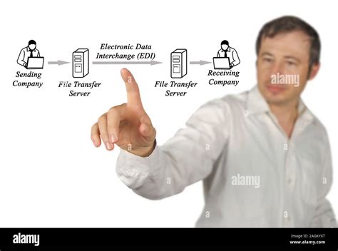 Electronic Data Interchange EDI Stock Photo Alamy