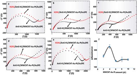 Biosensors Special Issue Emerging Biosensing Technologies For Healthcare Applications