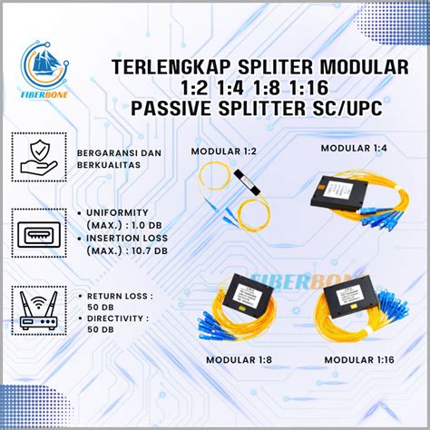 Jual Terlengkap Spliter Modular 12 14 18 116 Passive Splitter Sc