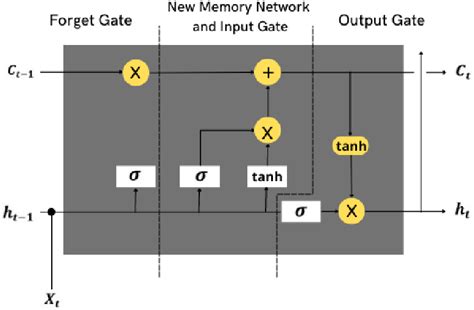 Figure 1 From Machine Learning Models For Classification Of Human Emotions Using Multivariate